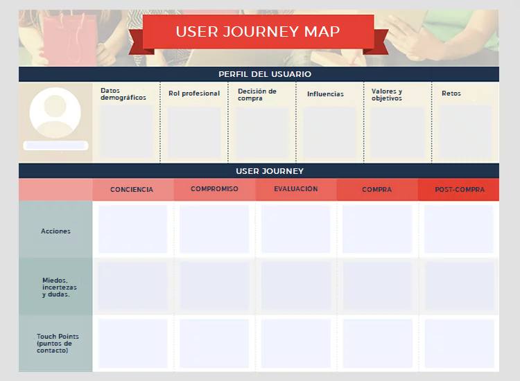Guía básica sobre user flow: ¿qué es un diagrama de flujo y cómo ...